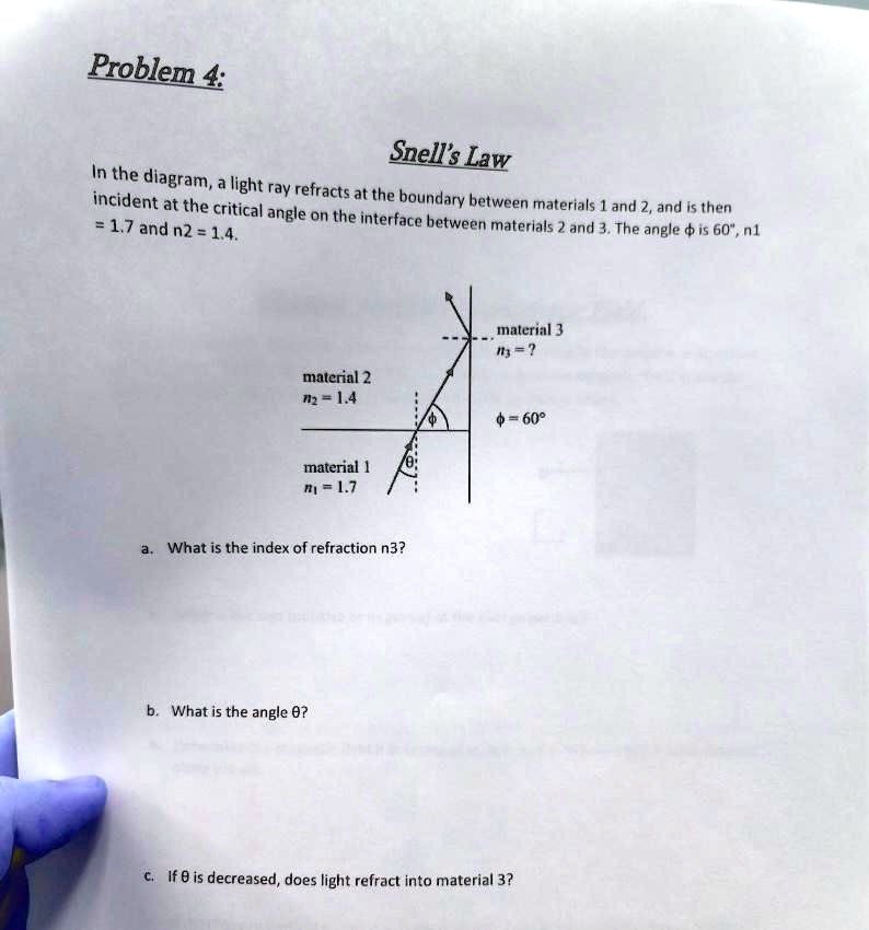 Problem 4: Snell's Law In the diagram, a light ray refracts at the boundary between materials 1 ...