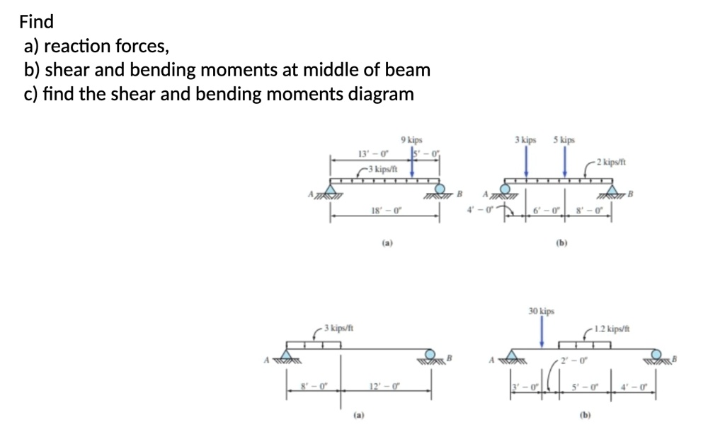 SOLVED: Find a) reaction forces, b) shear and bending moments at the ...