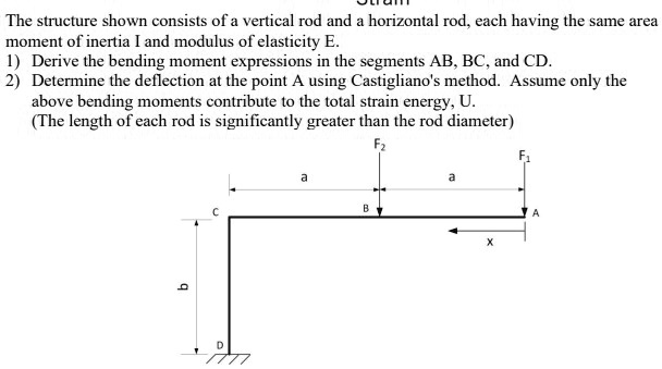 SOLVED: The structure shown consists of a vertical rod and a horizontal rod, each having the ...