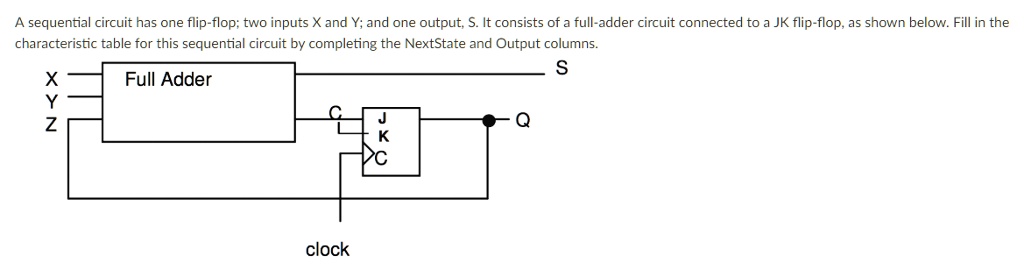 SOLVED: A sequential circuit has one flip-flop, two inputs X and Y, and one output S. It ...