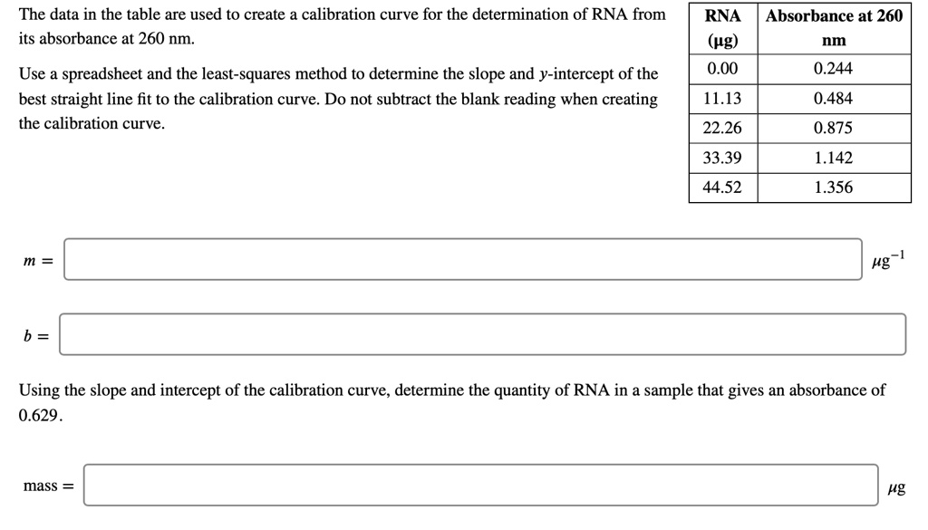 SOLVED: The data in the table are used t0 create a calibration curve for the determination of ...