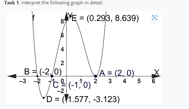 SOLVED: Task 1. Interpret the following graph in detail: