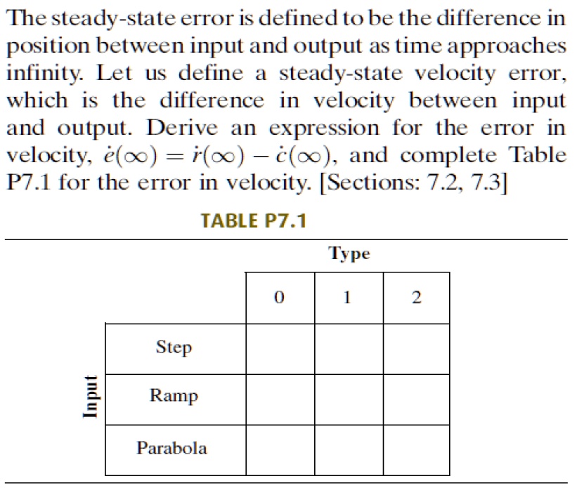 The steady-state error is defined to be the difference in position between input and output as ...
