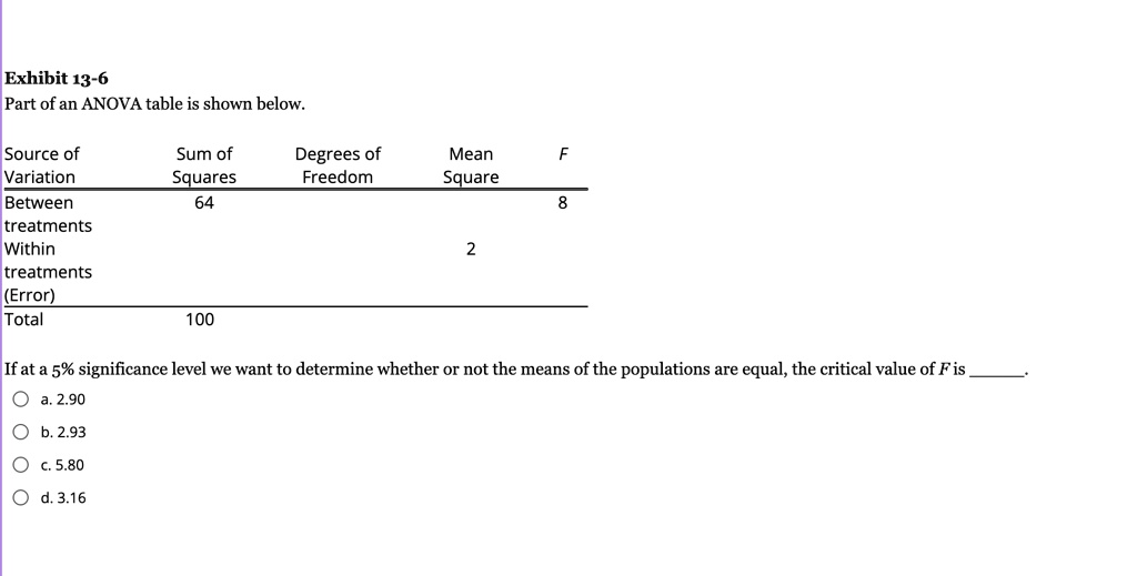 Exhibit 13-6 Part of an ANOVA table is shown below. Source of Variation Sum of Squares Between ...
