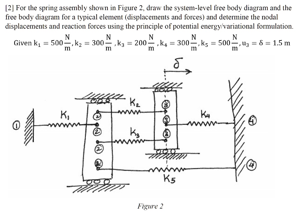 SOLVED: 2] For the spring assembly shown in Figure 2, draw the system ...