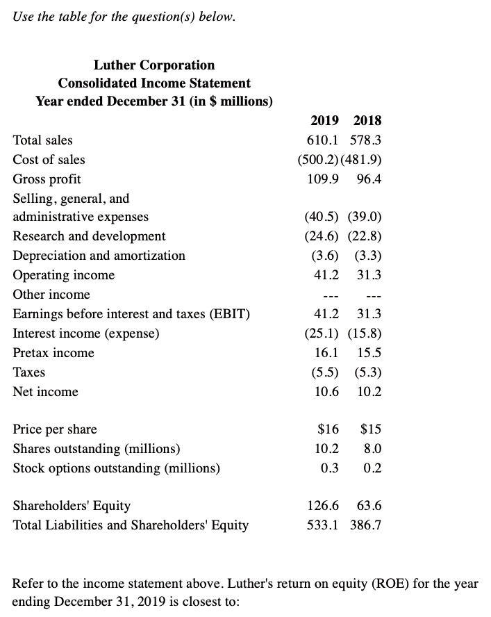 [GET ANSWER] Use the table for the question(s) below. Luther ...