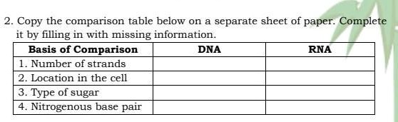 2. Copy the comparison table below on a separate sheet of paper ...