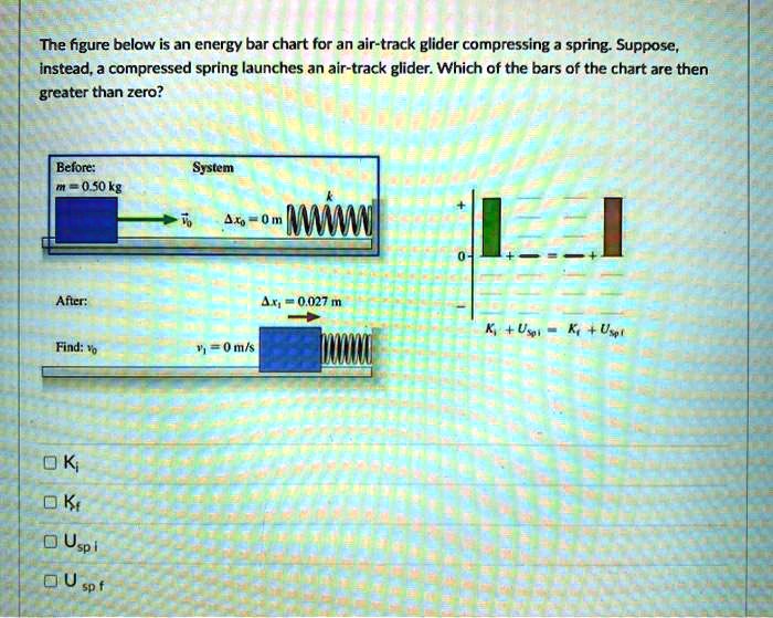 SOLVED: The figure below is an energy bar chart for an air-track glider ...