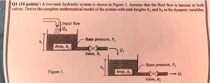 q1 10 points a two tank hydraulic system is shown in figure 1 assume ...