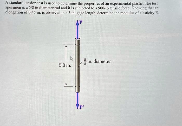 SOLVED: A standard tension test is used to determine the properties of ...
