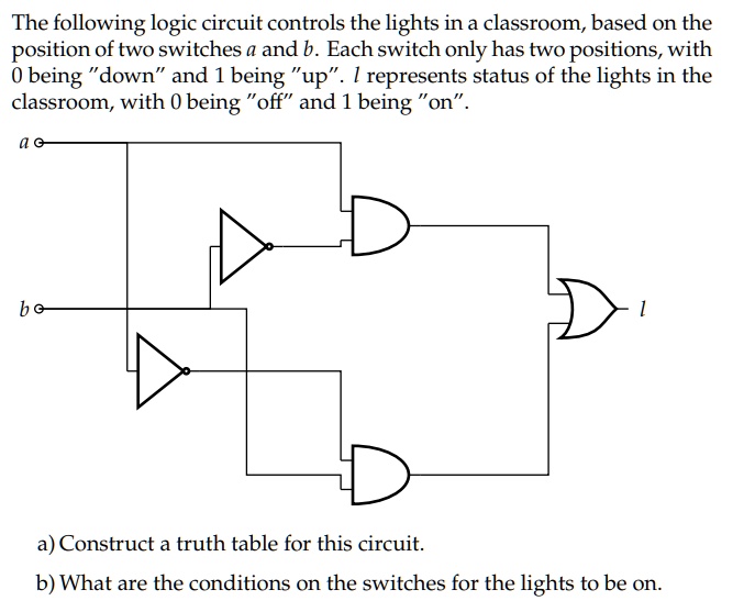 SOLVED: The following logic circuit controls the lights in a classroom ...
