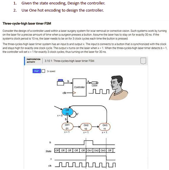 SOLVED: 1. Given the state encoding, Design the controller. 2. Use One hot encoding to design ...