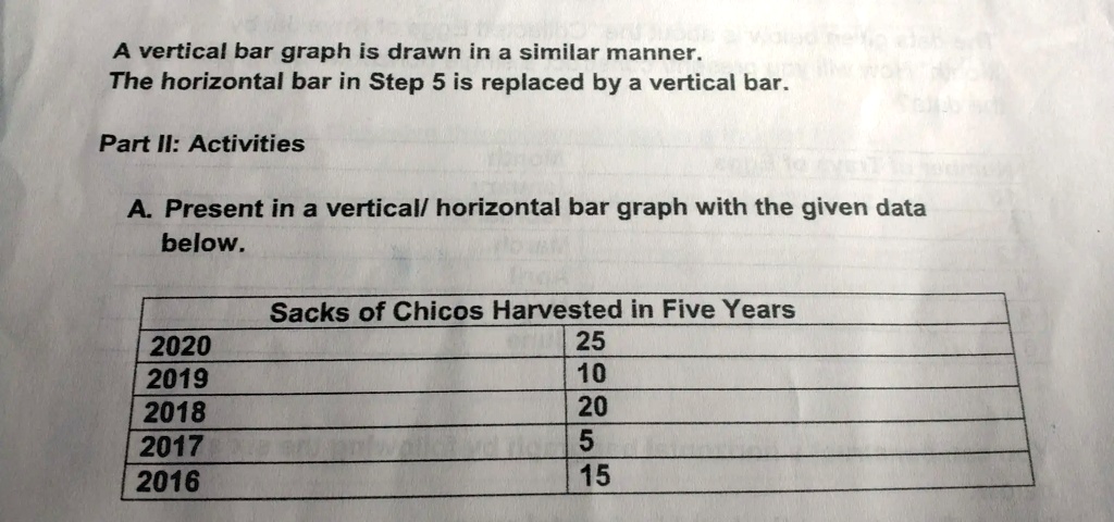 A vertical bar graph is drawn in a similar manner. The horizontal bar ...