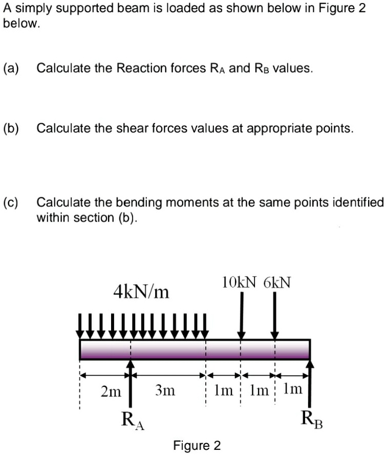 A simply supported beam is loaded as shown below in Figure 2 below. (a) Calculate the Reaction ...