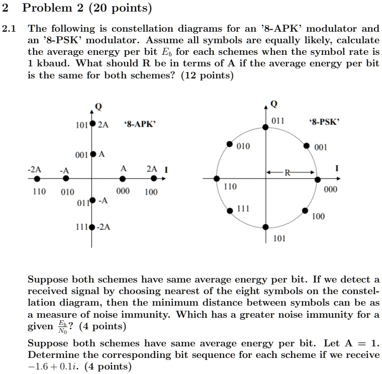 SOLVED: Problem 2 (20 points) 2.1 The following are constellation ...
