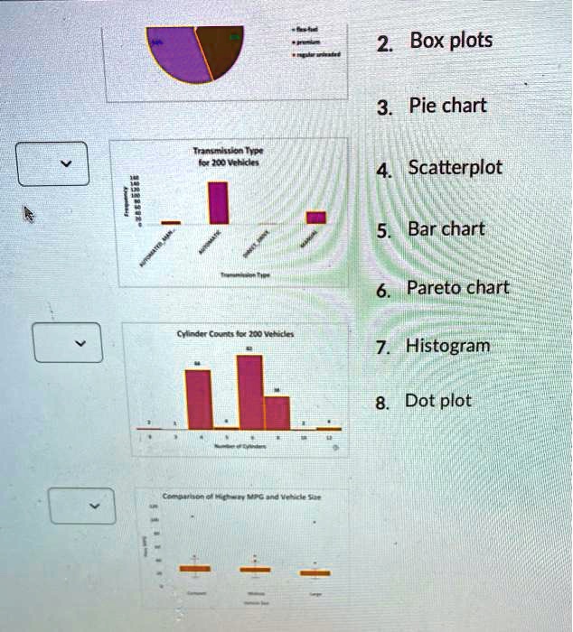 SOLVED: 2. Box plots 3 Pie chart Scatterplot 5 Bar chart 6. Pareto chart Histogram Dot plot