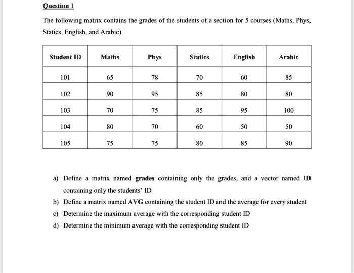 SOLVED: Texts: Question 1 The following matrix contains the grades of ...