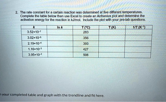 SOLVED: Tne rate constant for a certain reaction was determined at five ... SOLVED: Tne rate constant for a certain reaction was determined at five ...