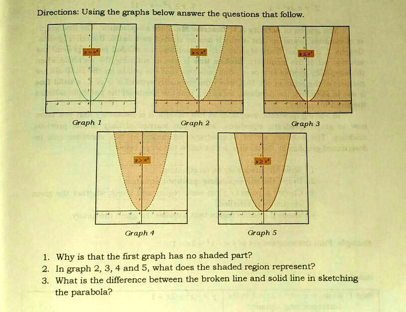 1 why is that the first graph has no shaded part2 in graph 2 3 4 and 5 what does the shaded ...