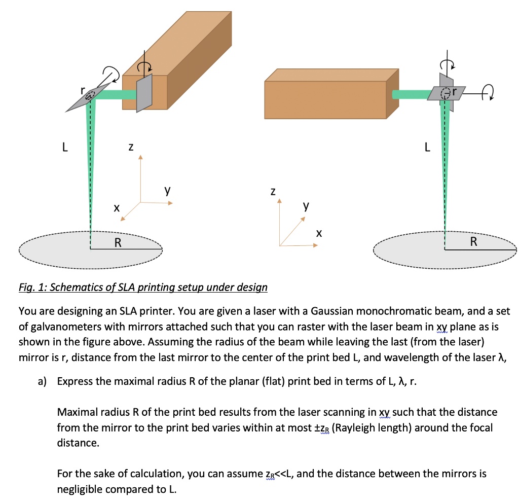 SOLVED: Fig. 1: Schematics of SLA printing setup under design You are ...