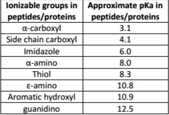 SOLVED: Text: What is the overall charge of the tripeptide RAT if it ...