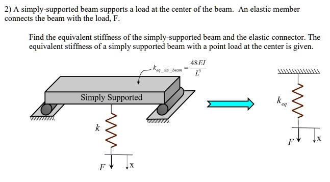 A simply-supported beam supports a load at the center of the beam. An ...
