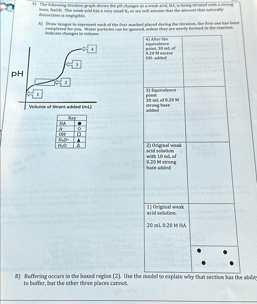 The following titration graph shows the pH changes as a weak acid, HA ...