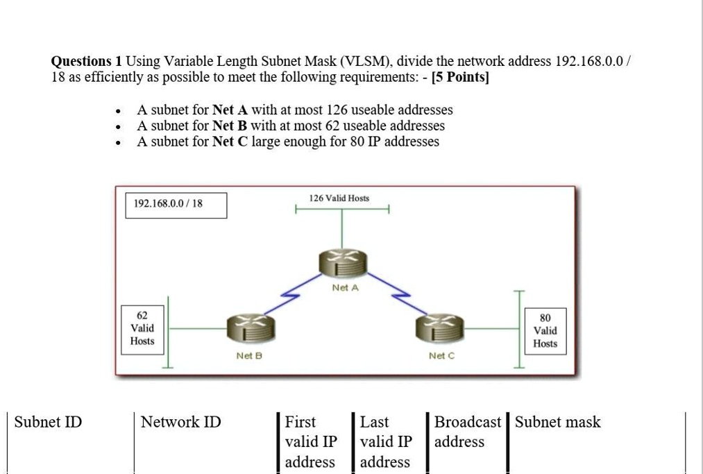 Solved Using Variable Length Subnet Mask Vlsm Divide The Network