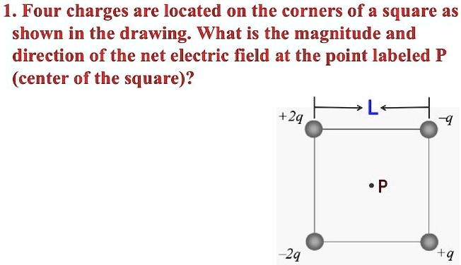 1. Four charges are located on the corners of a square as shown in the drawing. What is the ...