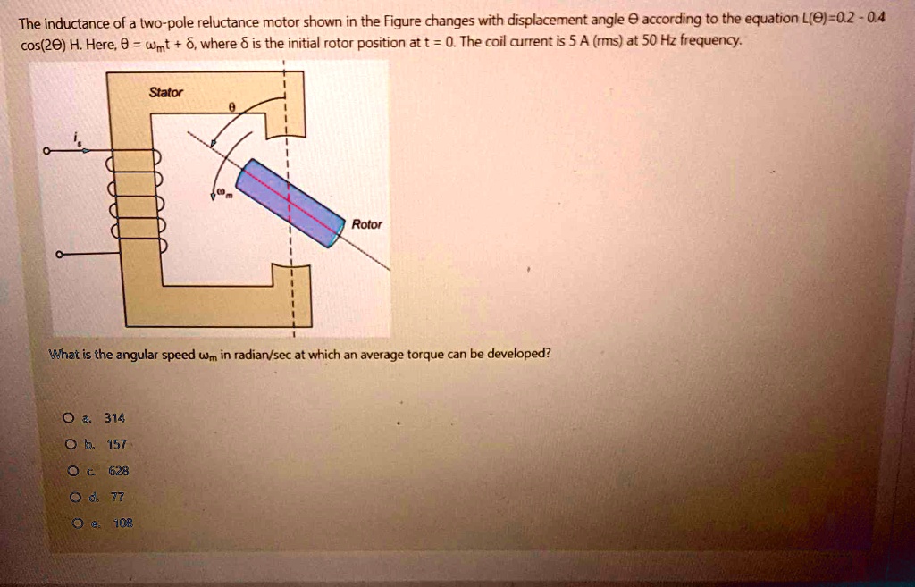 The inductance of a two-pole reluctance motor shown in the Figure ...