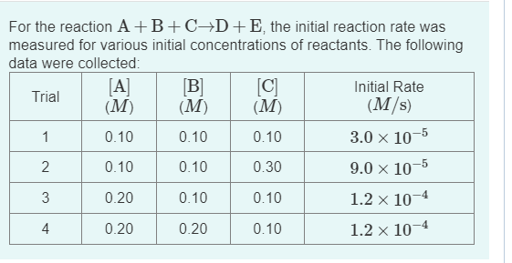SOLVED: For the reaction A+B+C→D+E, the initial reaction rate was measured for various initial ...