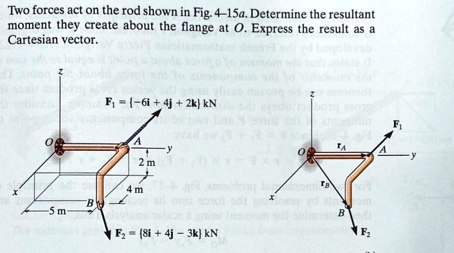 Two forces act on the rod shown in Fig. 4-15a. Determine the resultant ...