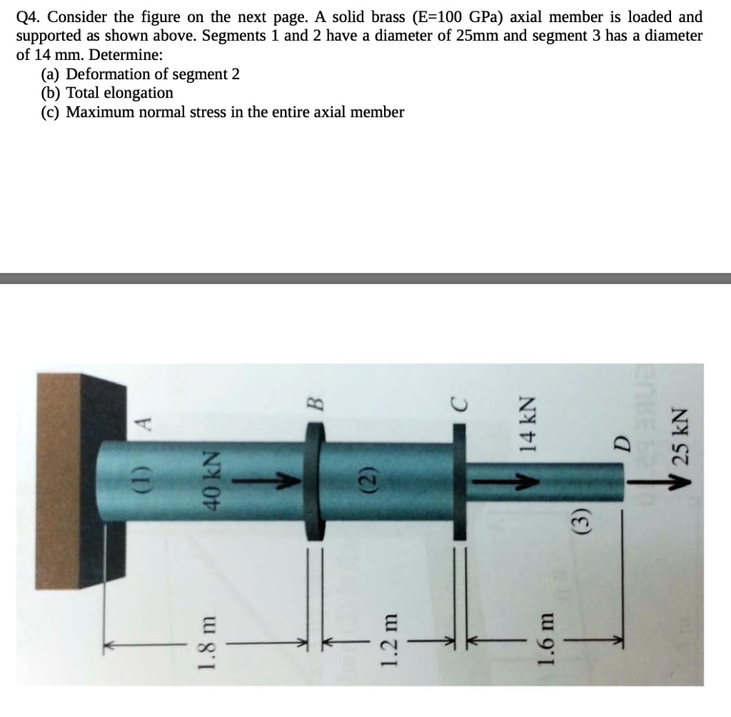 [GET ANSWER] Q4. Consider the figure on the next page. A solid brass (E=100 GPa) axial member is ...