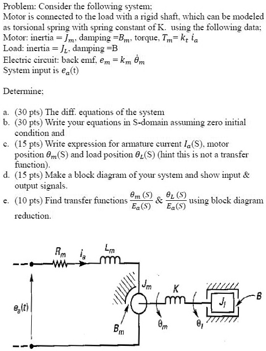 SOLVED: Problem: Consider the following system: A motor is connected to the load with a rigid ...