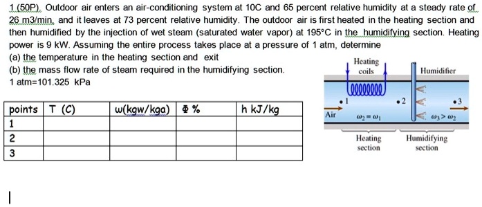 SOLVED: 150P Outdoor air enters an air-conditioning system at 10Â°C and 65 percent relative ...