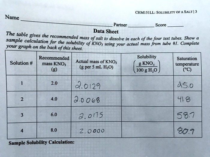 SOLVED: Name Partner Score The Data Sheet Jable gives the recommended ... SOLVED: Name Partner Score The Data Sheet Jable gives the recommended ...
