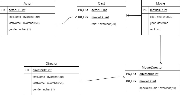 Video Solution How Would I Compose A Single Sql Statement To Display The Id First Name And