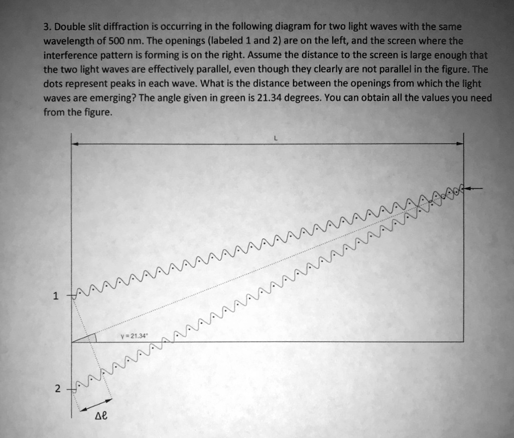 3 double slit diffraction is occurring in the following diagram for two ...