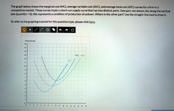 SOLVED: The graph below shows the marginal cost (MC), average variable cost (AVC), and average ...