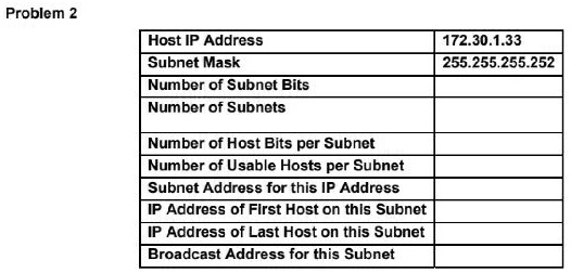 Solved Create A Subnetting Worksheet To Show And Record All Work For