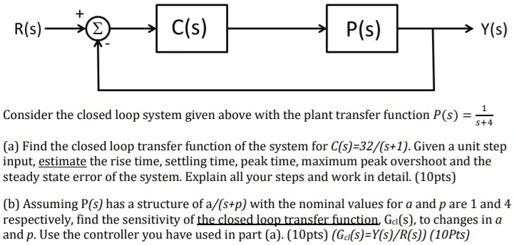 SOLVED: R(s) C(s) P(s) Y(s) Consider the closed-loop system given above with the plant transfer ...