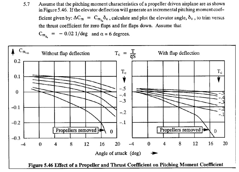 VIDEO solution: 5.7 Assume that the pitching moment characteristics of ...