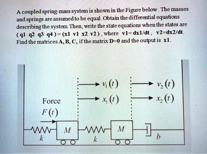 A coupled spring-mass system is shown in the Figure below. The masses ...