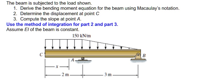 SOLVED: The beam is subjected to the load shown. Derive the bending moment equation for the beam ...