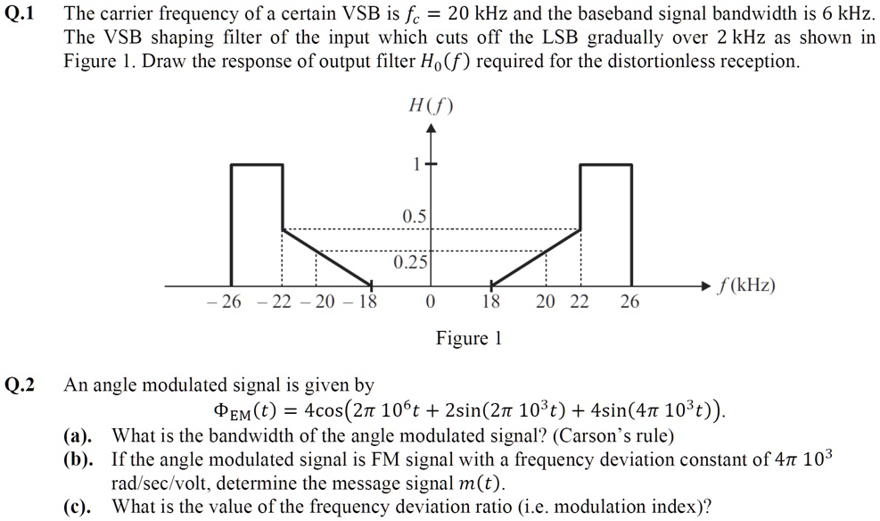 Q.1 The carrier frequency of a certain VSB is fc = 20 kHz and the ...