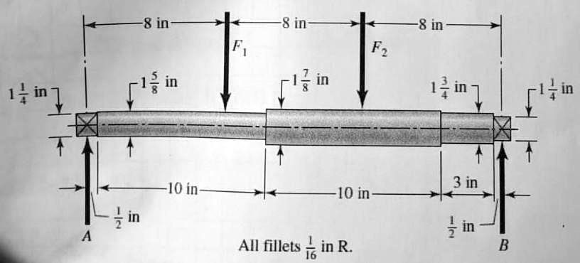 SOLVED: The following shaft is machined from AISI 1018 CD steel. The ...