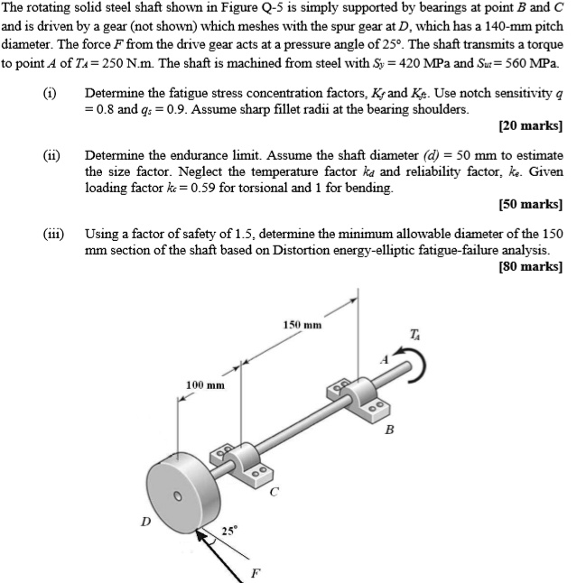 SOLVED: The rotating solid steel shaft shown in Figure Q-5 is simply ...