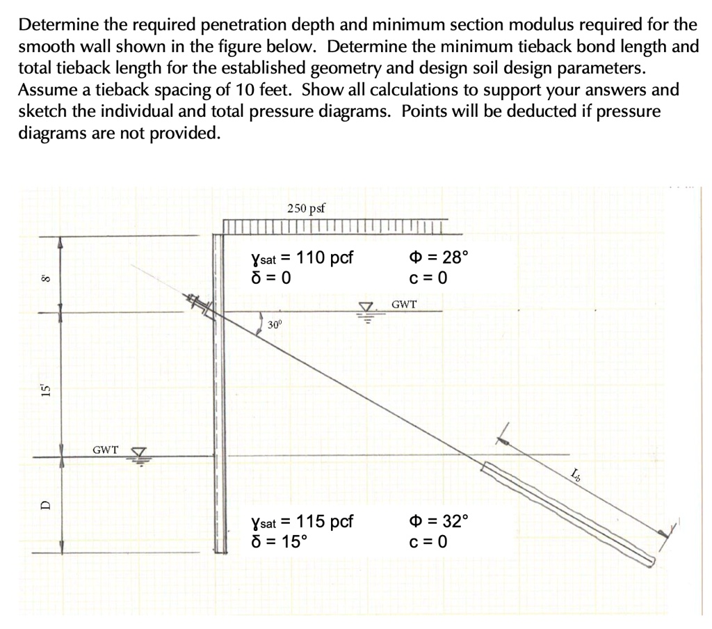 SOLVED: Please show all work thank you! Determine the required penetration depth and minimum ...