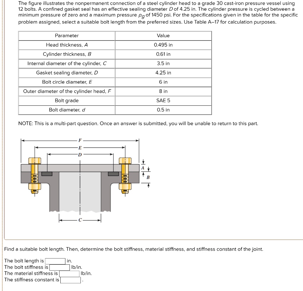 The figure illustrates the nonpermanent connection of a steel cylinder ...