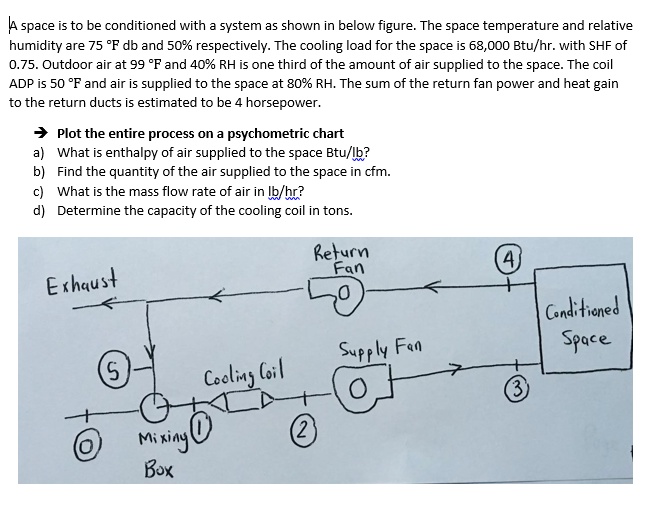 SOLVED: A space is to be conditioned with a system as shown in the ...